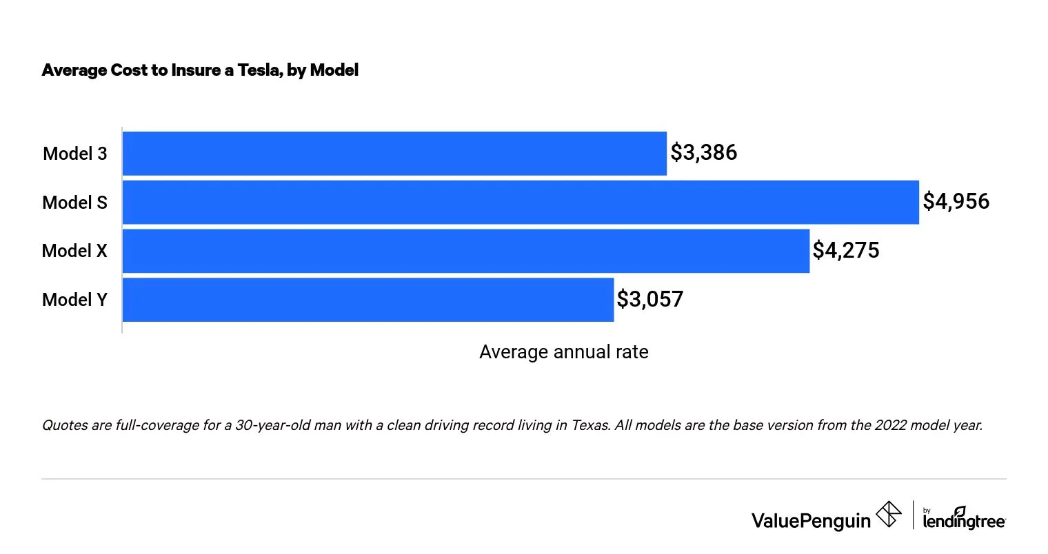 Tesla Insurance Vs. Geico: Insider Secrets - Evehiclelab.com